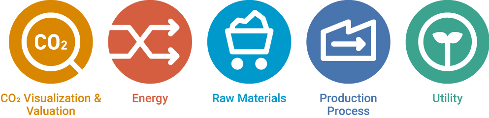 Climate Change | Environment | Sustainability | Iwatani Corporation